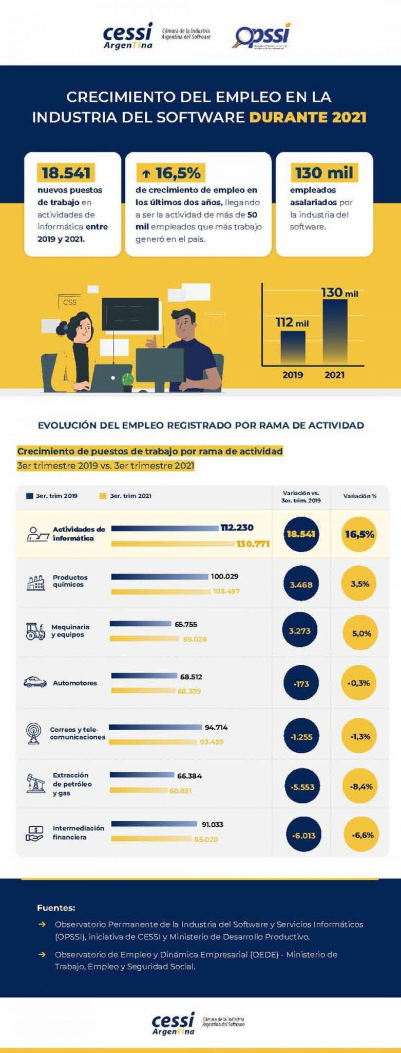 Nuevos desafíos de la industria del software en la pospandemia – Departamento de Computación